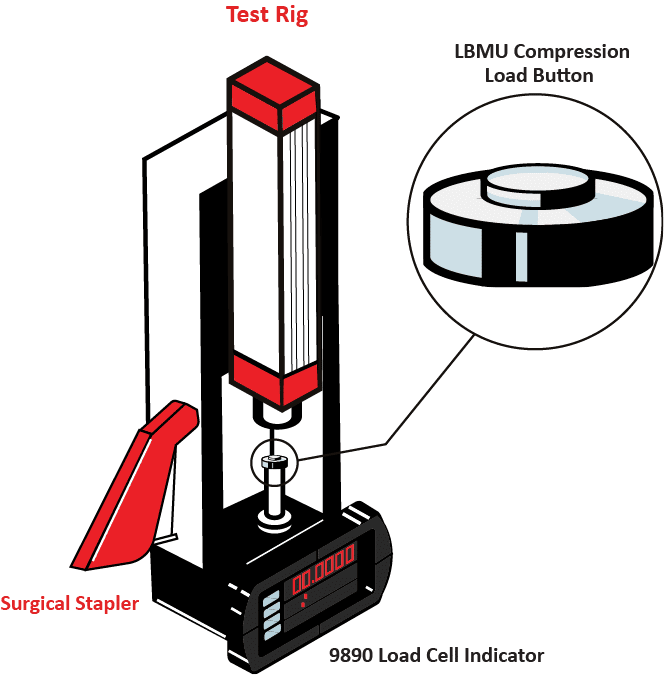 Surgical Stapler Force Verification - Interface