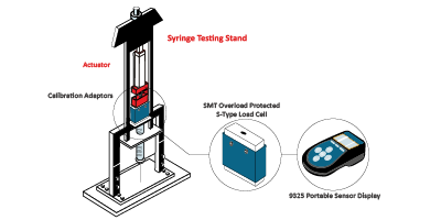 Syringe Plunger Force Measurement - Interface