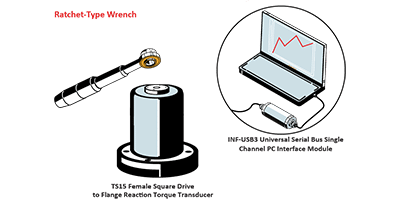 OEM: Torque Verification - Interface