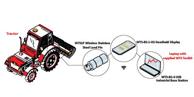 Tractor Linkage Draft Control - Interface