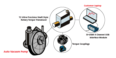 Vacuum Testing for Automotive Performance - Interface