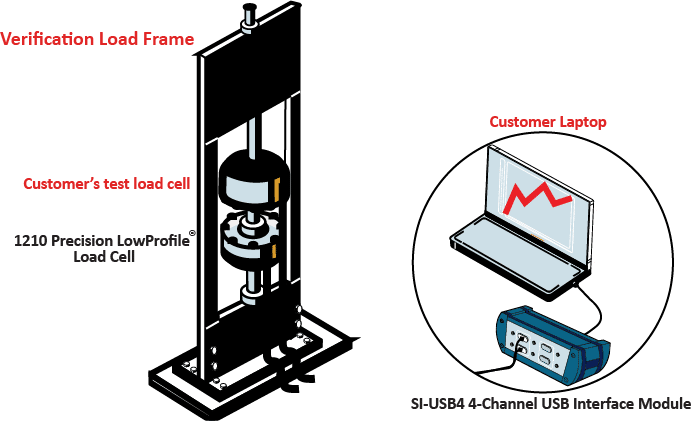 Verification Test Stand - Interface
