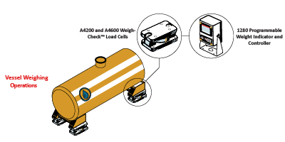 Vessel Weighing - Interface