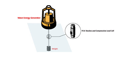 Wave Energy Generator - Interface