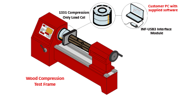 Wood Compression Testing - Interface