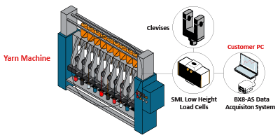 Yarn Tension Monitoring - Interface