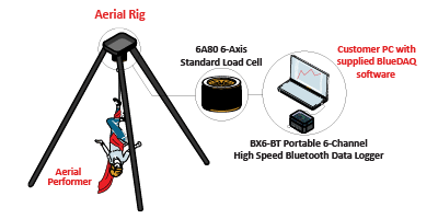 Aerial Arts Rig - Interface