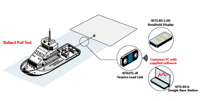 Bollard Pull Test - Interface