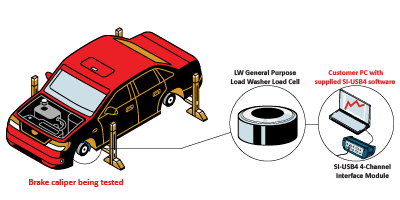 Brake Caliper Testing - Interface