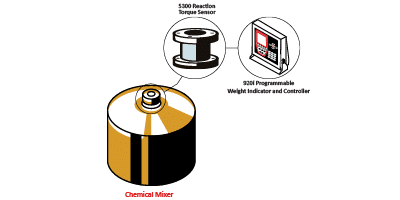 Chemical Reaction-Mixing - Interface