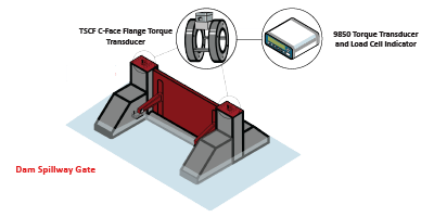 Dam Spillway Gate - Interface