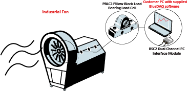 Industrial Fan - Interface