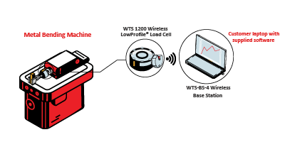 Metal Bending Force - Interface