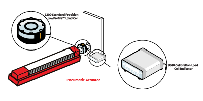 Pneumatic Actuator Seal Pressure - Interface