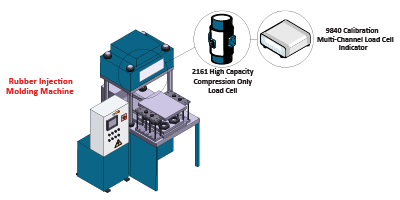 Rubber Injection Molding - Interface