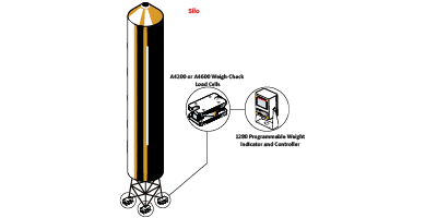 Silo Monitoring and Weighing - Interface