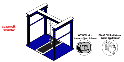 Spacewalk Simulator - Interface