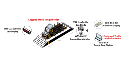 Timber Weighing and Harvesting - Interface