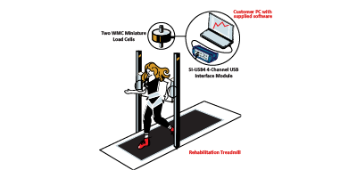 Treadmill Force Measurement - Interface