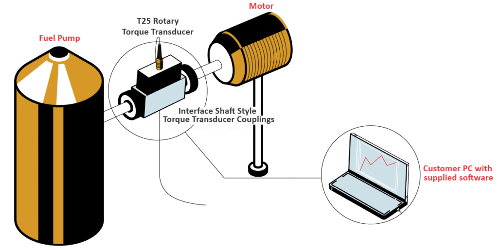 Fuel Pump Optimization - Rotary Torque - Interface