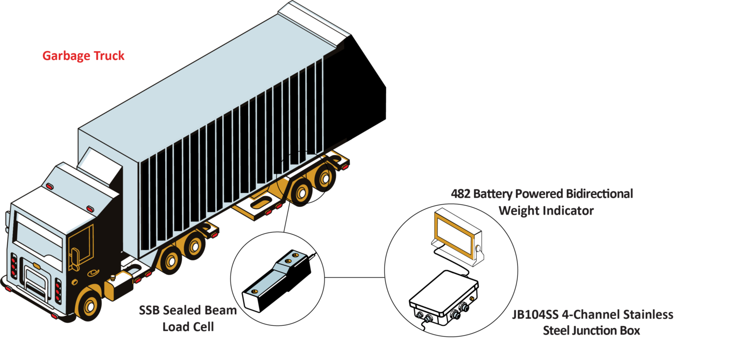 Interface Solutions for Waste Management Applications - Interface