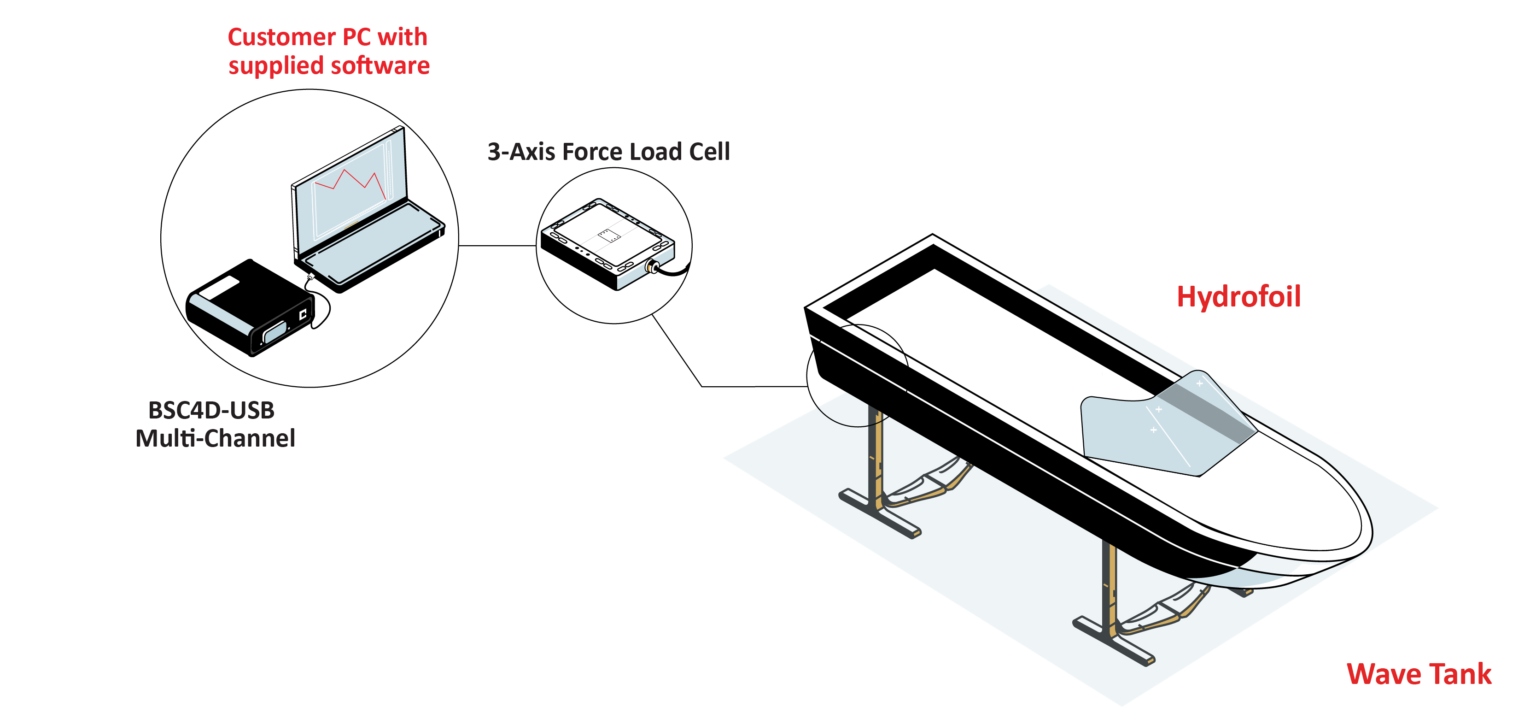 Interface Submersible Load Cells - Interface