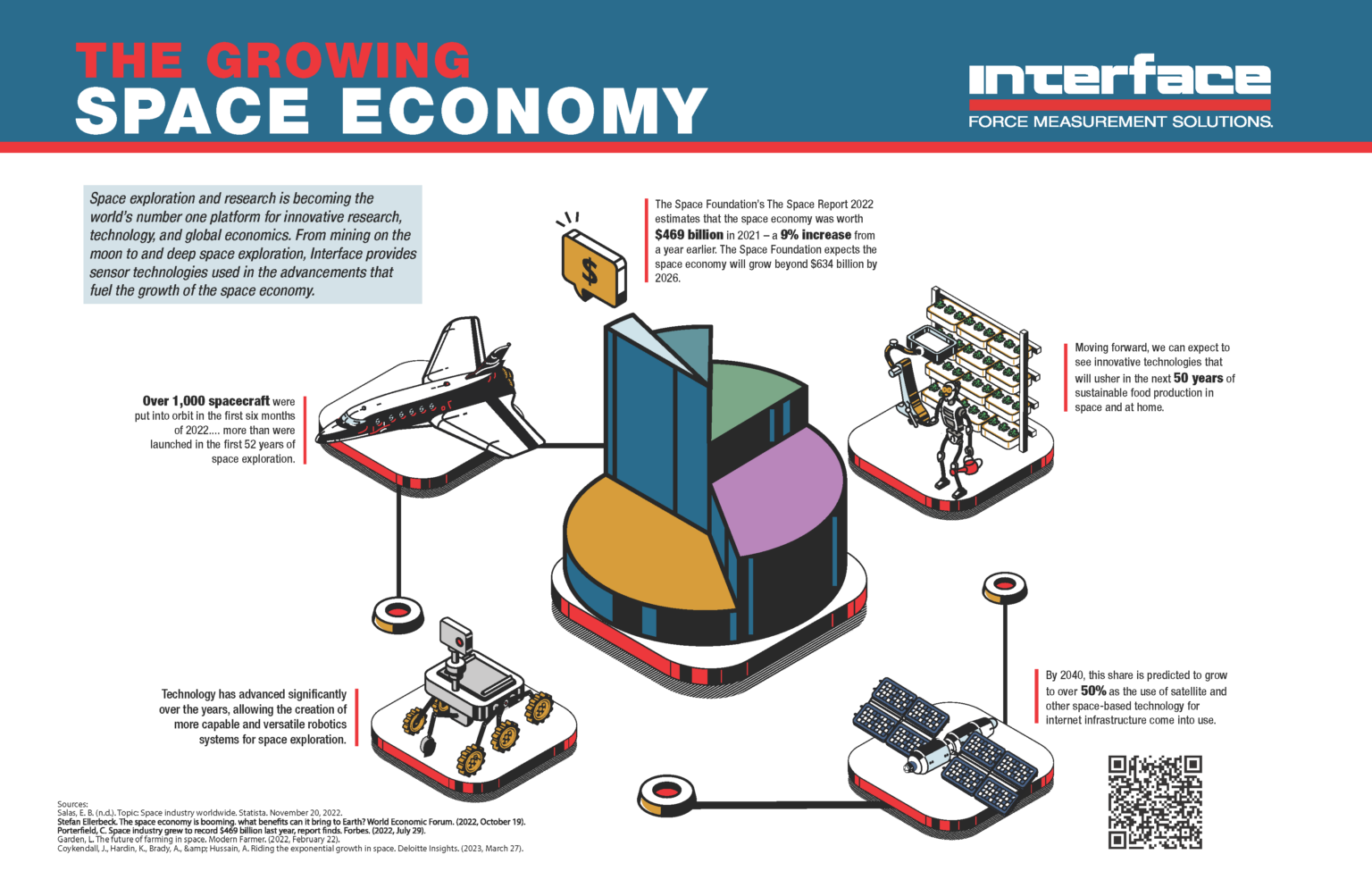 Aerospace - Interface