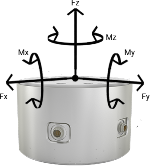 Dimensions of Multi-Axis Sensors Virtual Event Recap | Interface Inc