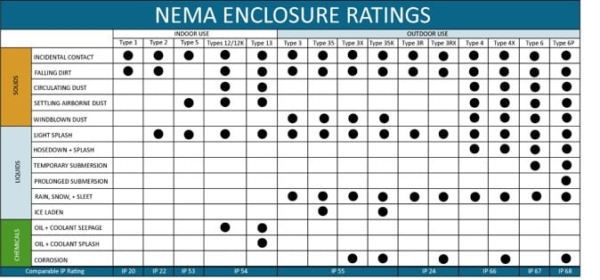 Enclosures 101 - Interface