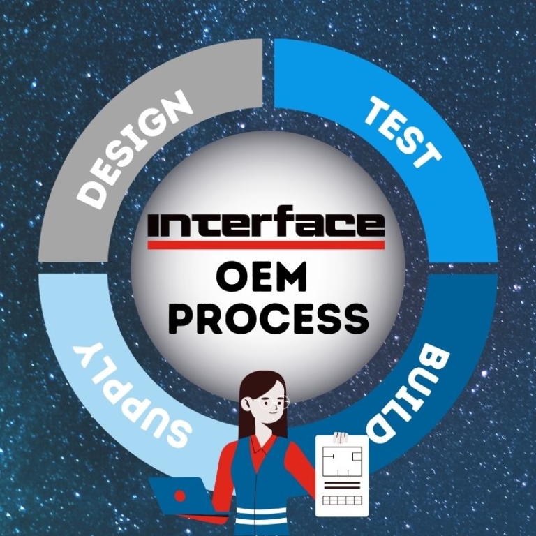 Interface OEM Solutions Process - Interface