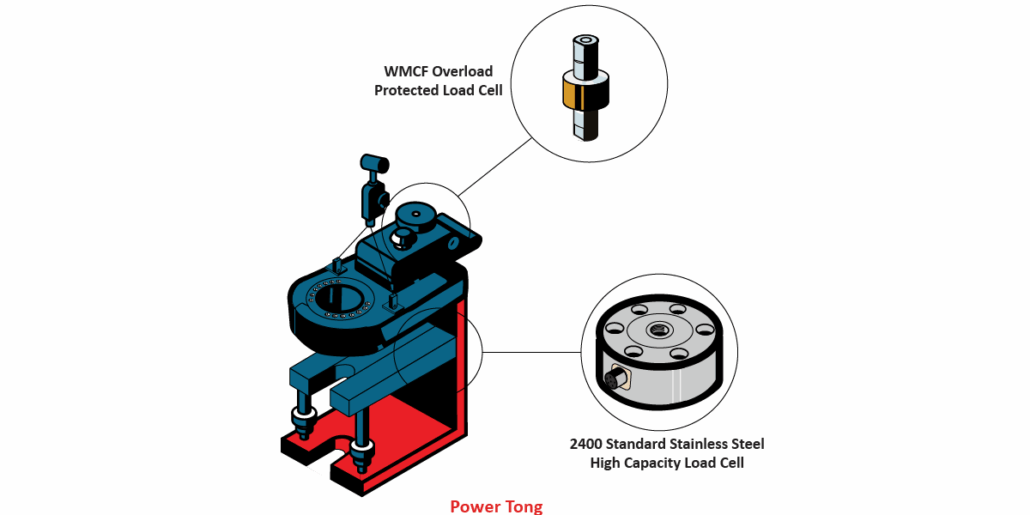 Power Tongs in Oil Drilling - Interface