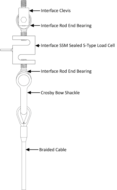 Understanding One-Cell Force Measurement Systems | Interface Inc