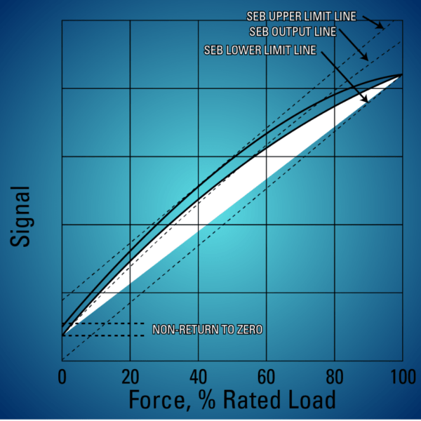 What is Static Error Band Output? - Interface