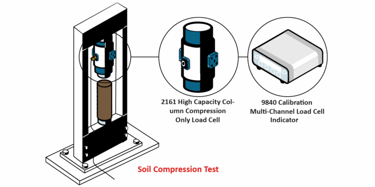 Soil Compression Testing - Interface