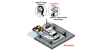 Torque Measurement in Ship Lifts - Interface