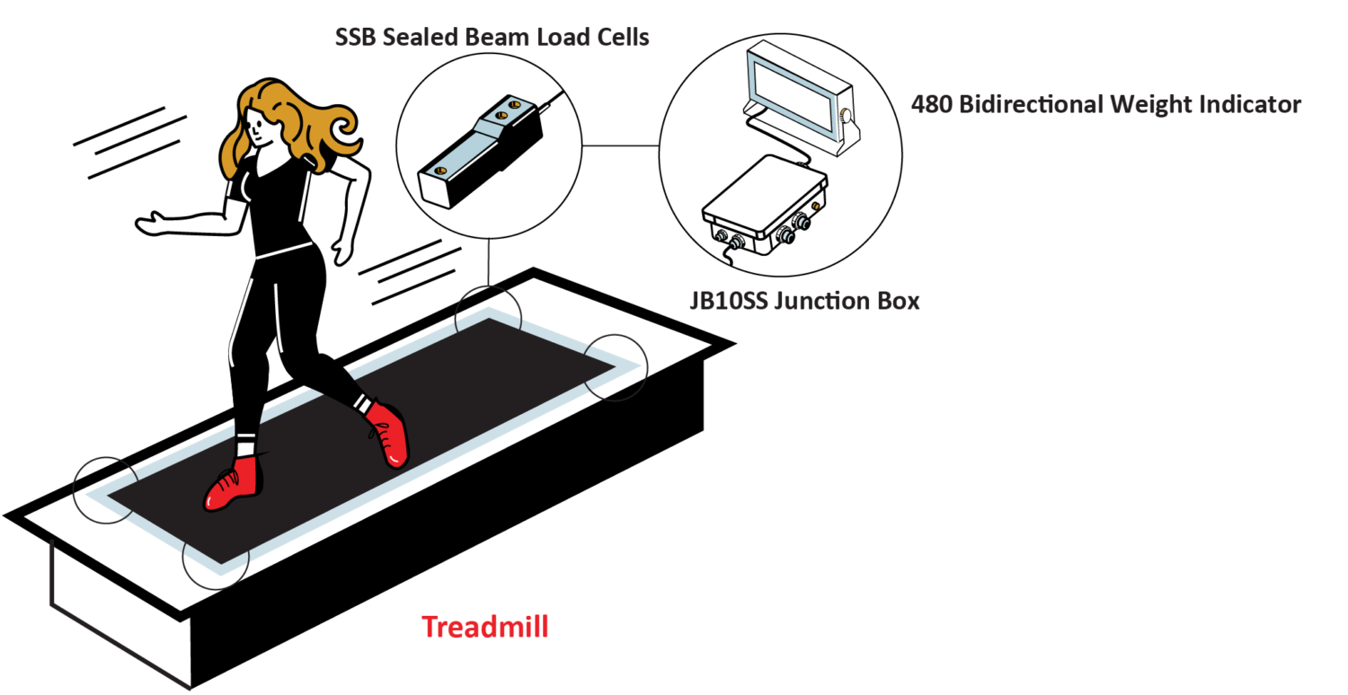 Application Notes - Interface