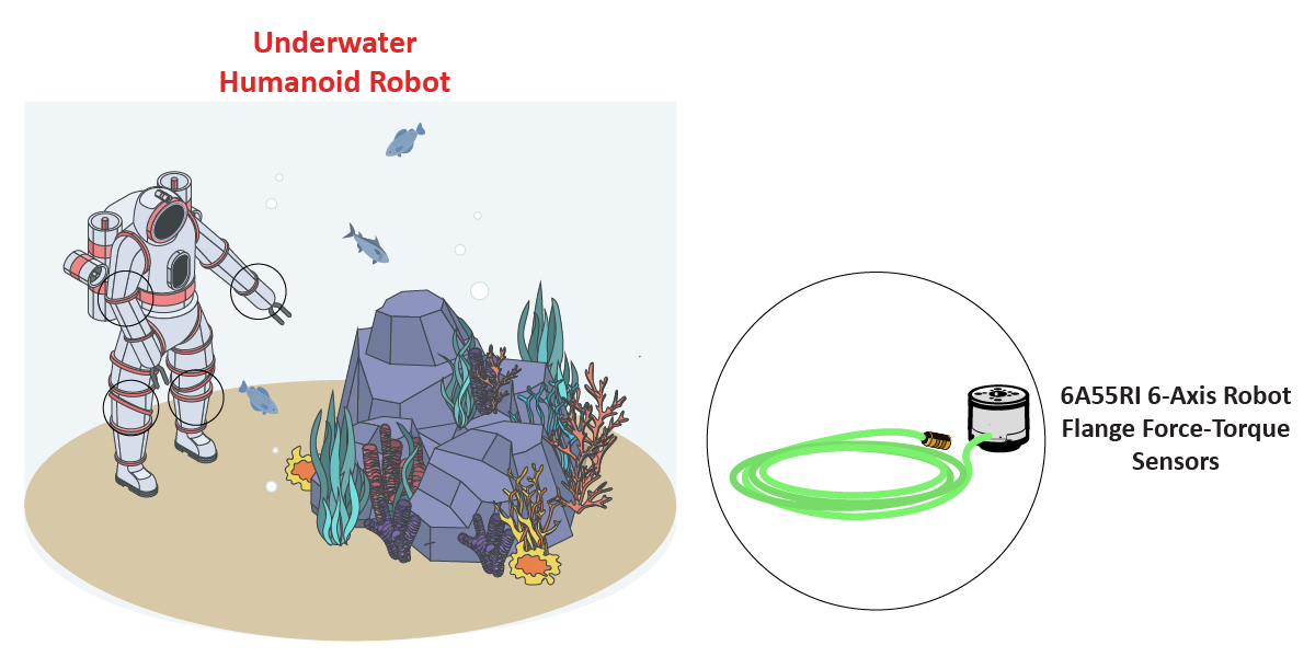 Underwater Humanoid Robot - Interface
