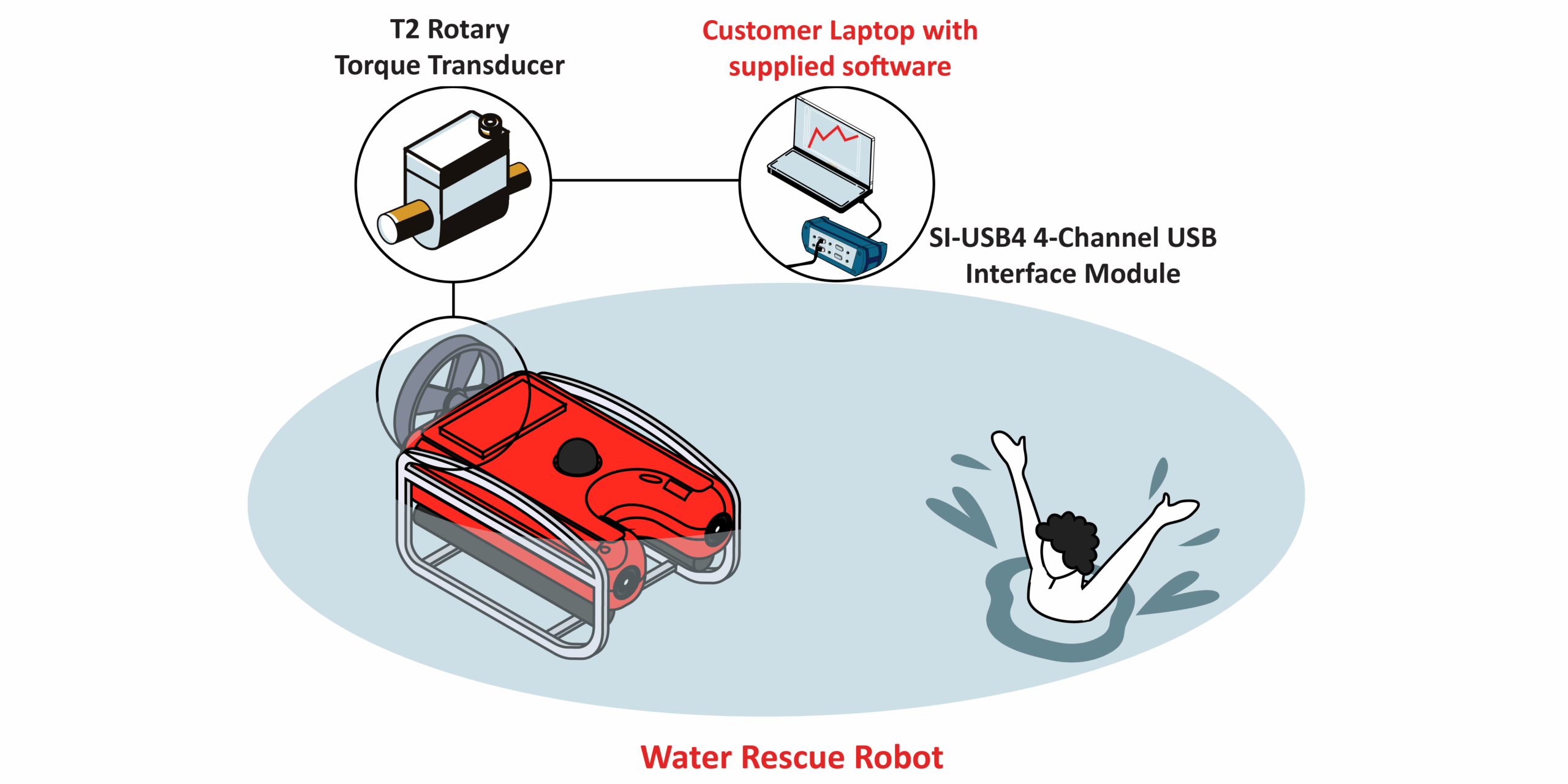 Water Rescue Robot - Interface