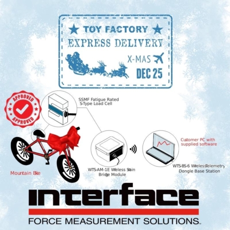 How Santa Uses Interface Force Measurement Solutions to Expedite ...