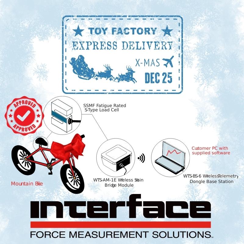 How Santa Uses Interface Force Measurement Solutions to Expedite ...