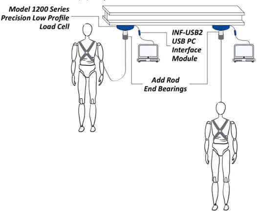 Interface Accelerates Accuracy in Test and Measurement - Interface