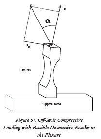 Side Load Sensitivity 101 - Interface