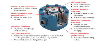 The Anatomy of a Load Cell | Interface Inc