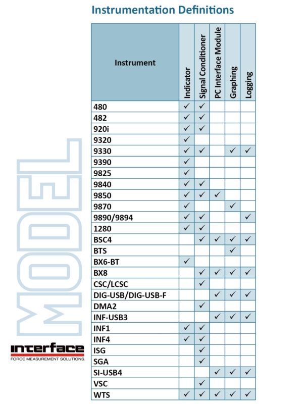 Interface Instrumentation Definitions