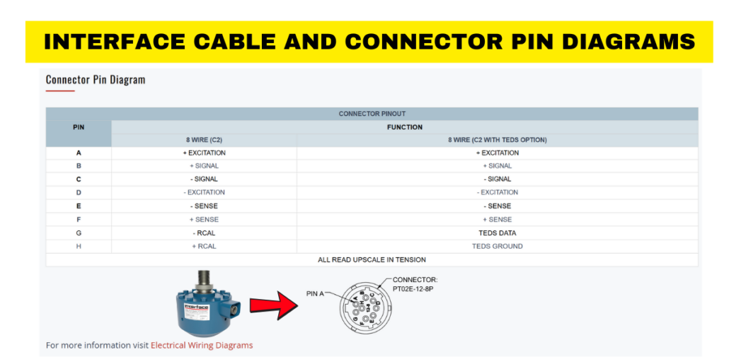Connectors 101 - Interface